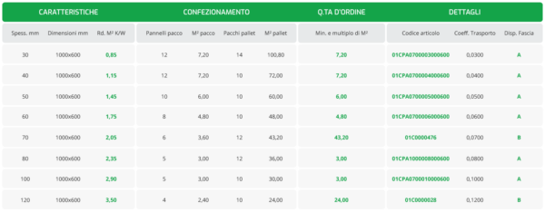 NATURBOARD SILENCE / DP7 • Fortlan-Dibi