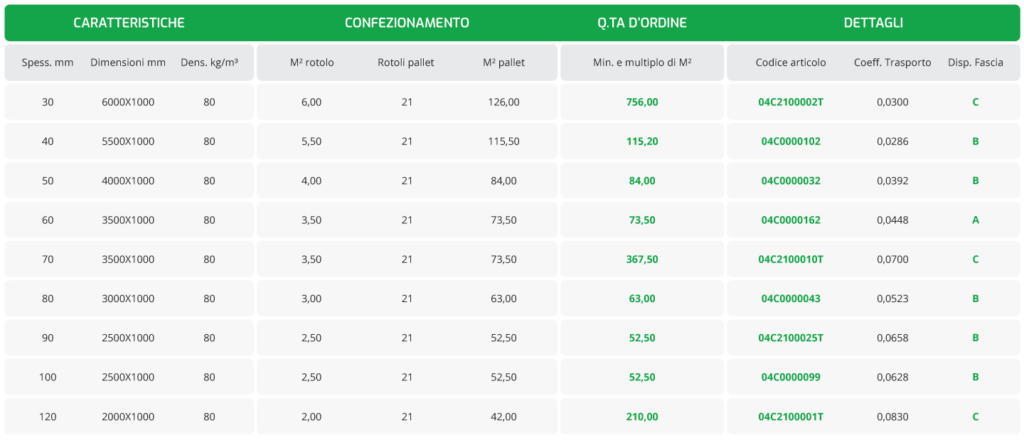 ROCKWOOL PROROX WM 950 WR-TECH • Fortlan-Dibi