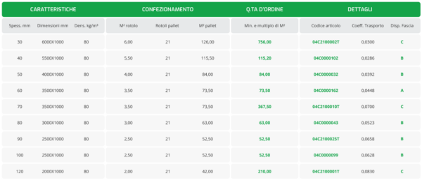 ROCKWOOL PROROX WM 950 WR-TECH • Fortlan-Dibi