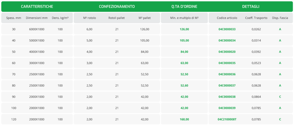 ROCKWOOL PROROX WM 960 WR-TECH • Fortlan-Dibi