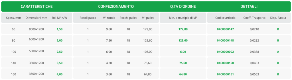 ROULROCK KRAFT 121 • Fortlan-Dibi