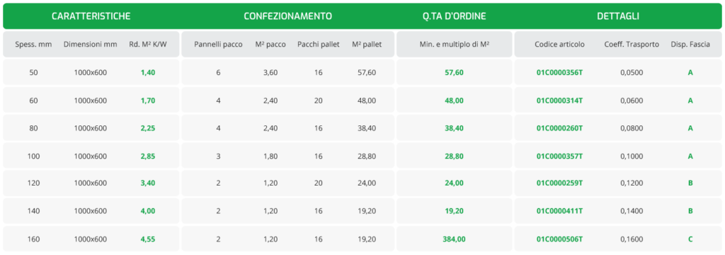 SMART ROOF BASE • Fortlan-Dibi